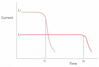 PTC Thermistors Characteristics Glossary - AMWEI Thermistor Sensor