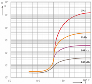 PTC Thermistors Characteristics Glossary - AMWEI Thermistor Sensor