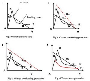 PTC Thermistor Current Protect Resettable Fuse - AMWEI Thermistor Sensor