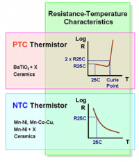 AMWEI Thermistor Sensor - Professional Manufacturer of PTC NTC ...