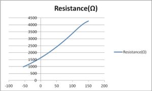 Silicon Temp Sensor 2K Ohm NXP KTY81-210 Cross - AMWEI Thermistor Sensor