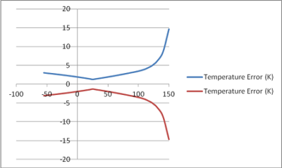 Silicon Temp Sensor 2K Ohm NXP KTY81-221 Cross - AMWEI Thermistor Sensor