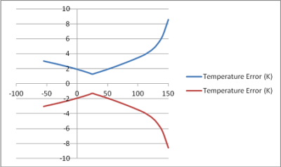 Silicon Temp Sensor 1K Ohm NXP KTY81-110 Cross - AMWEI Thermistor Sensor