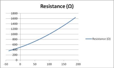 Silicon Temp Sensor 100C 1K Ohm NXP KTY84-130 Cross - AMWEI Thermistor ...